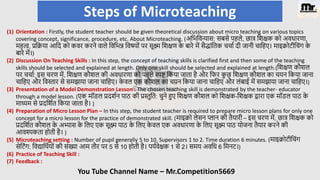 Micro Teaching.pdf