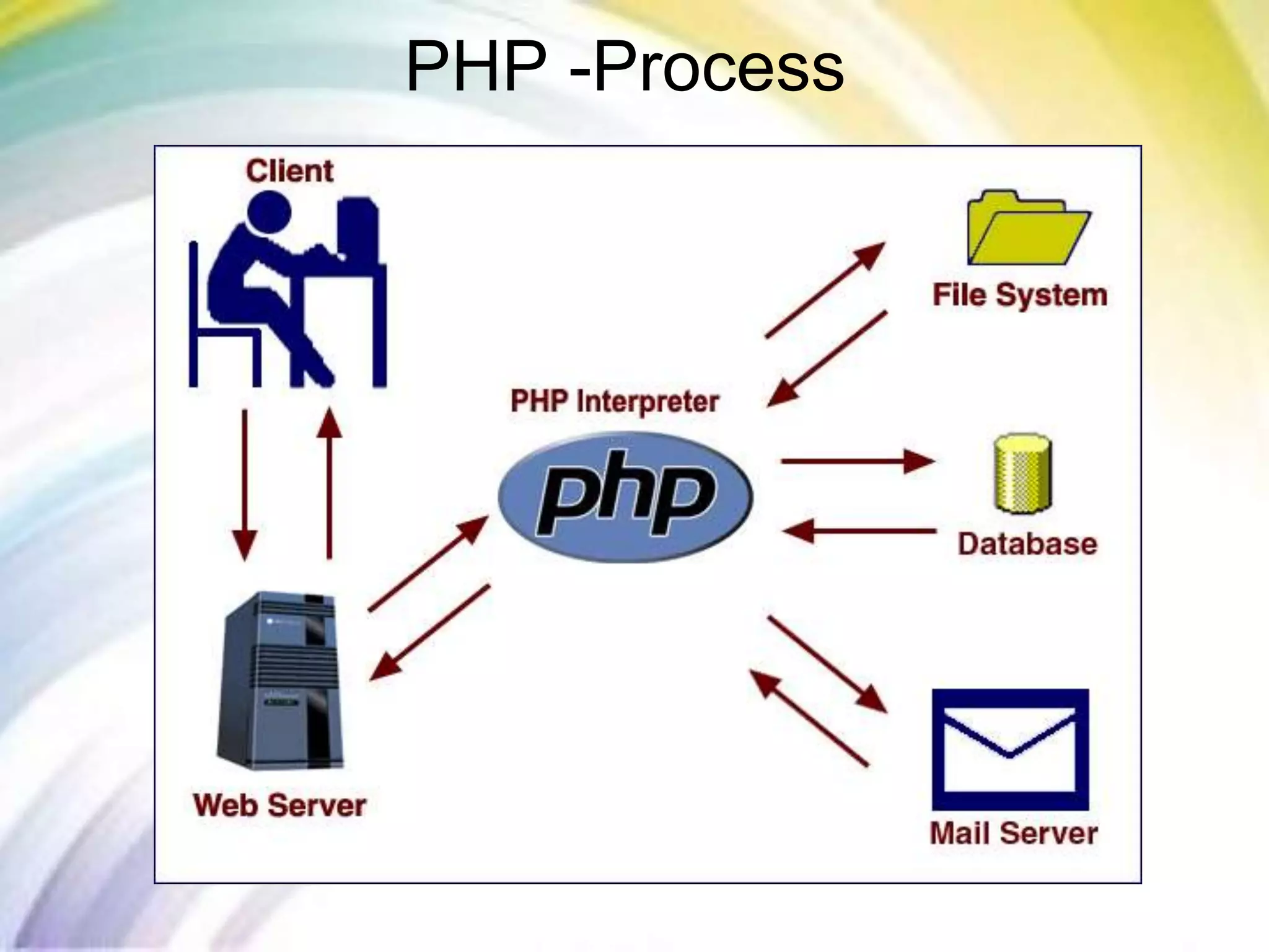 INTRODUCTION TO PHP.ppt