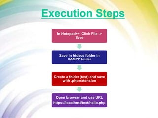 INTRODUCTION TO PHP.ppt