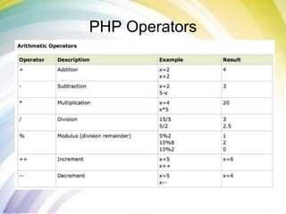 INTRODUCTION TO PHP.ppt