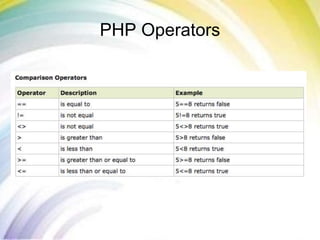 INTRODUCTION TO PHP.ppt