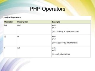 INTRODUCTION TO PHP.ppt