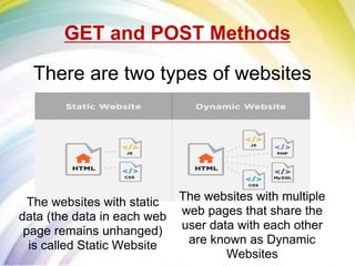 INTRODUCTION TO PHP.ppt