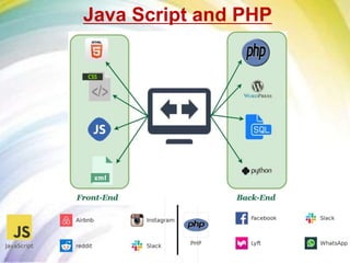 INTRODUCTION TO PHP.ppt