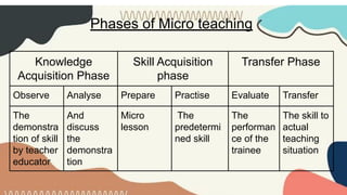 MICRO TEACHING.pdf