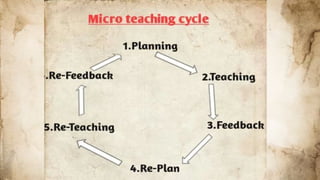 MICRO TEACHING.pdf