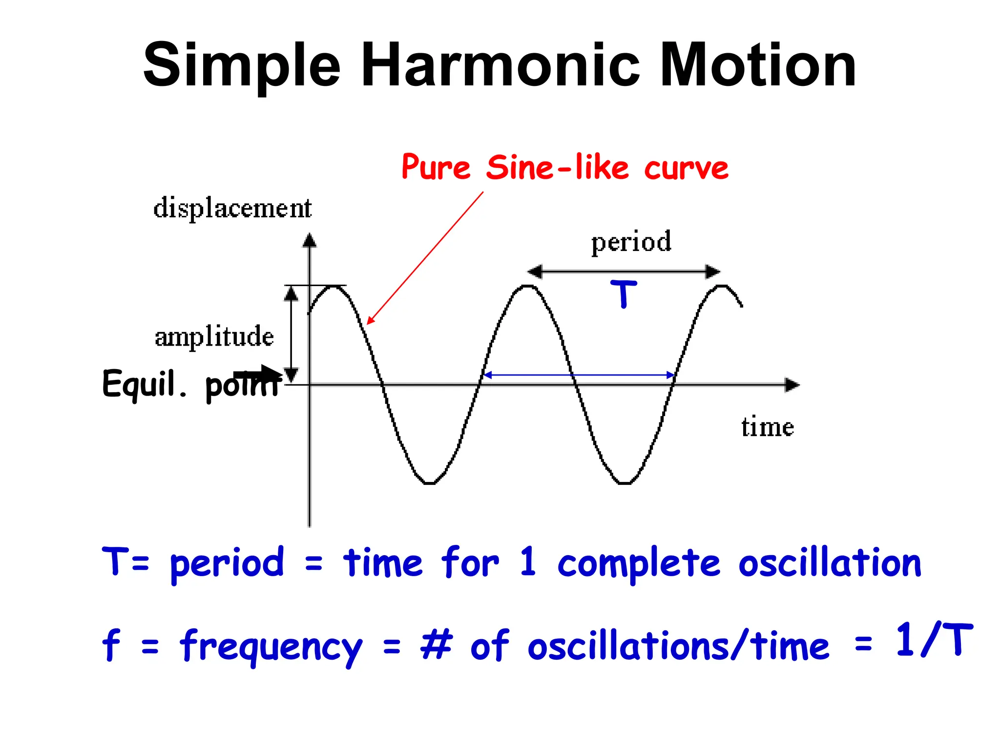 Microteaching simple harmonic motion.pptx