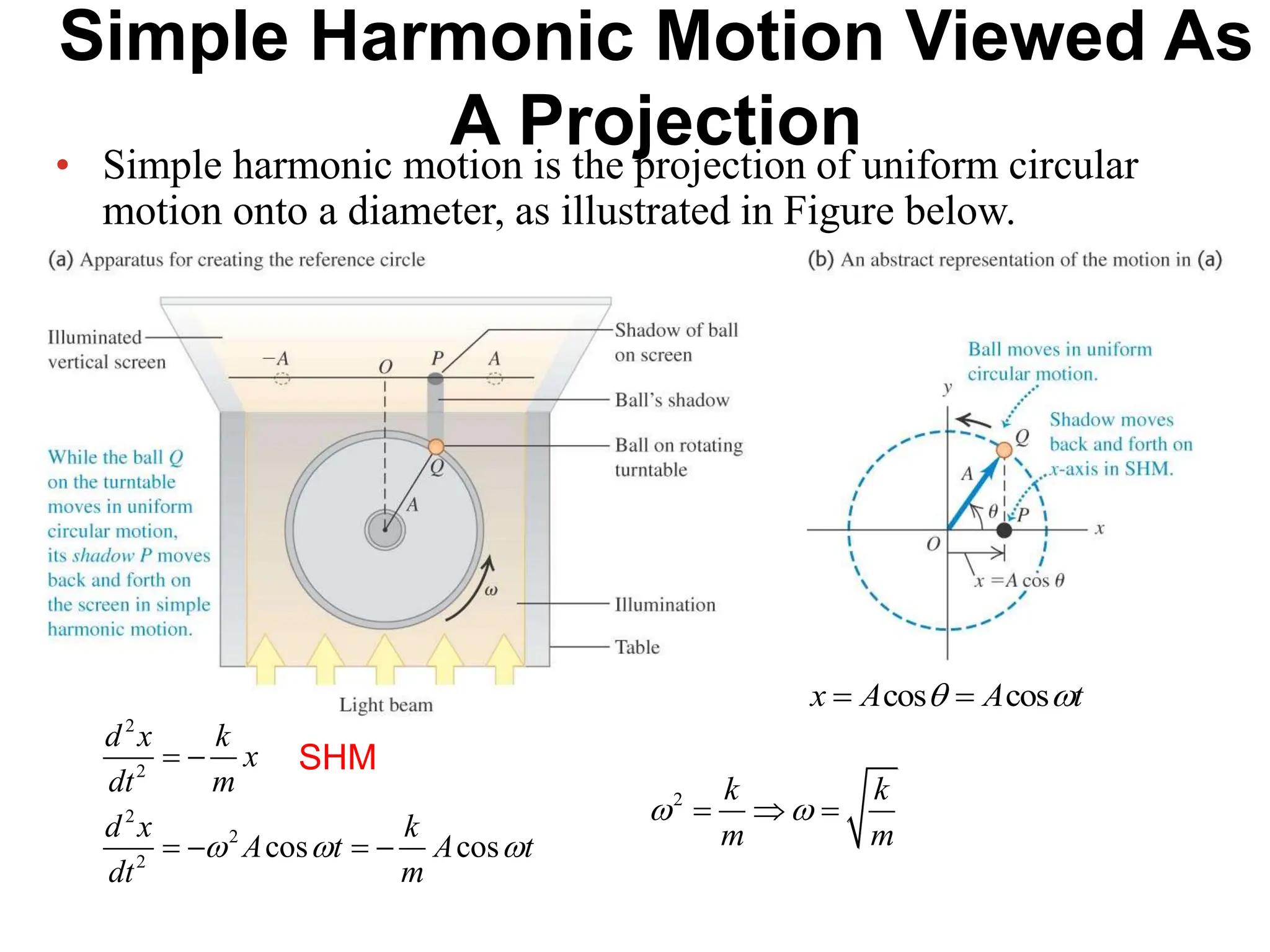 Microteaching simple harmonic motion.pptx