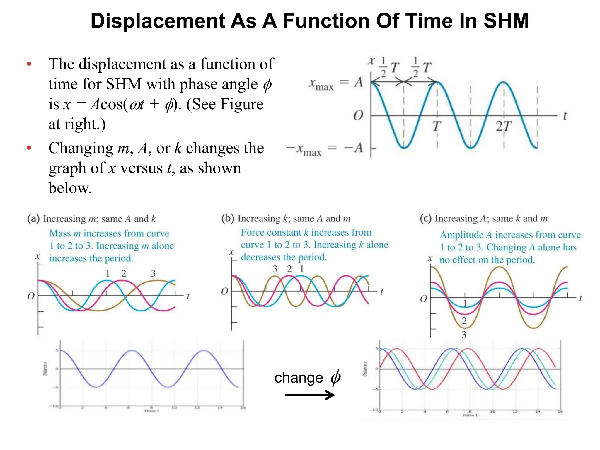 Microteaching simple harmonic motion.pptx