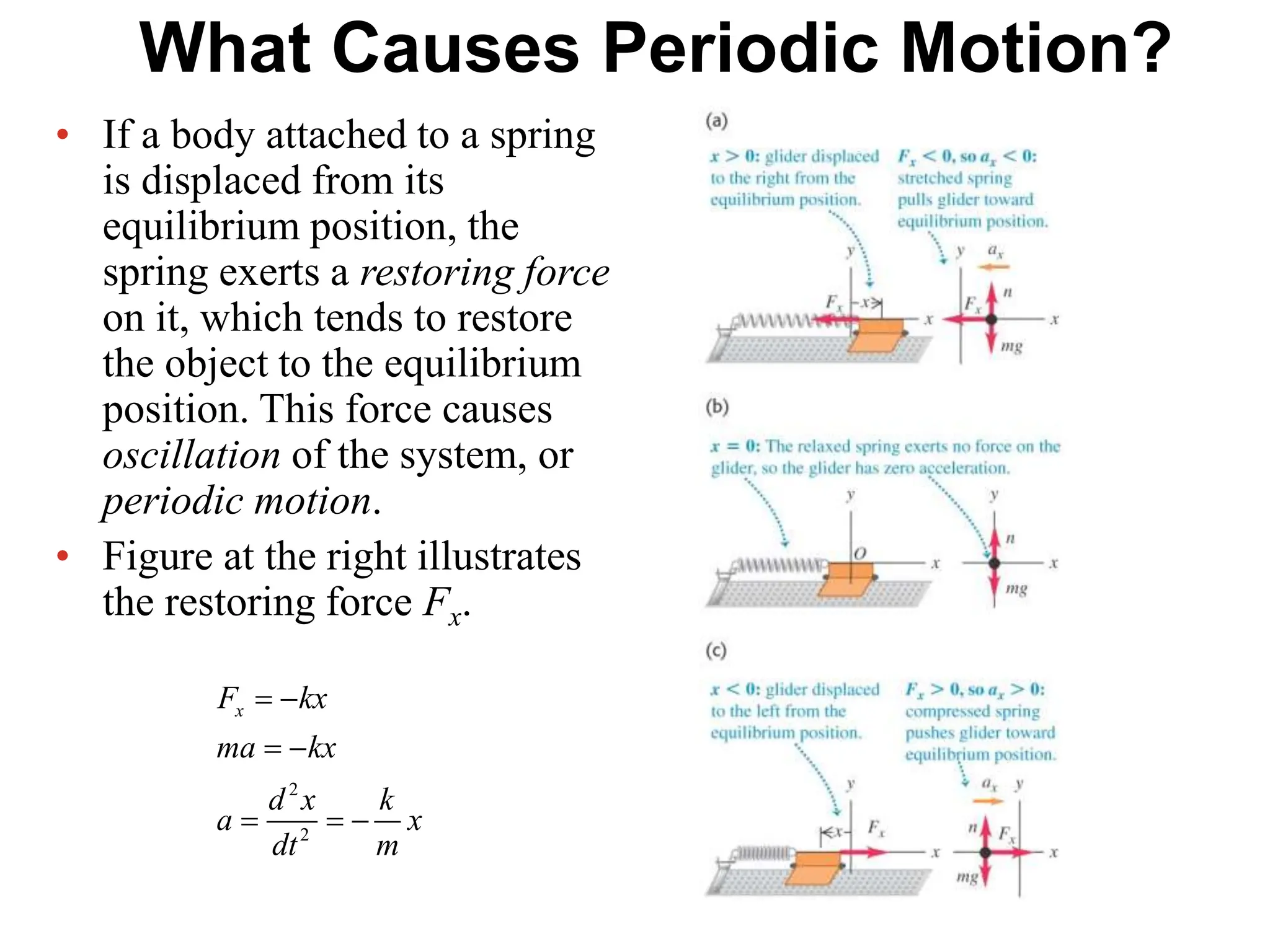 Microteaching simple harmonic motion.pptx