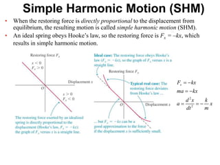 Microteaching simple harmonic motion.pptx