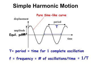 Microteaching simple harmonic motion.pptx