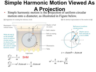 Microteaching simple harmonic motion.pptx