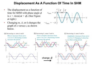 Microteaching simple harmonic motion.pptx