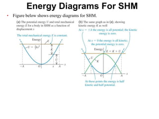 Microteaching simple harmonic motion.pptx