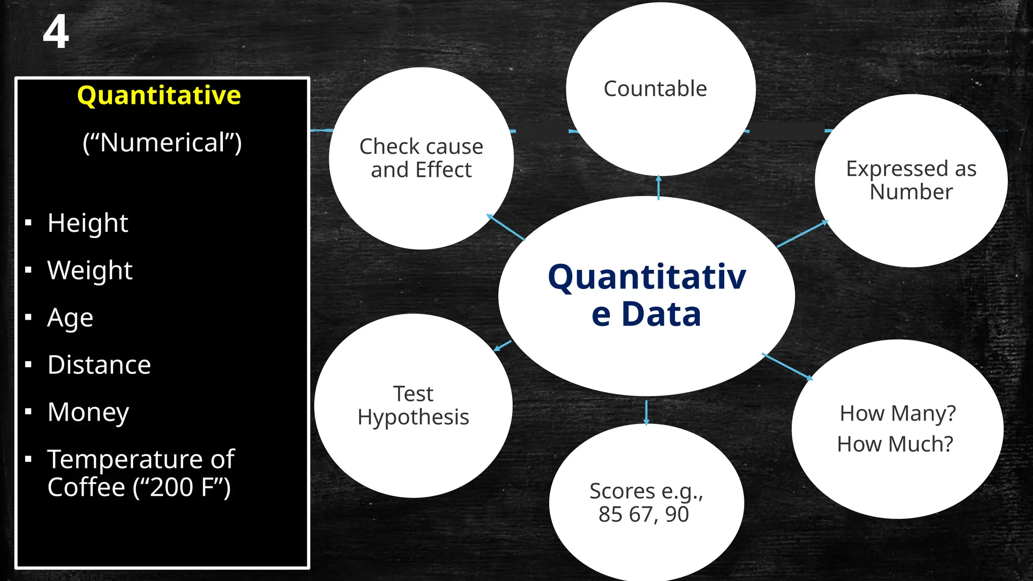 Micro Teaching: qualitative & Quantitative | PPTX