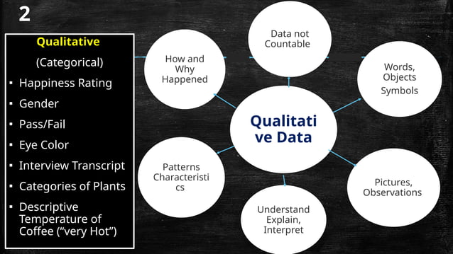 Micro Teaching: qualitative & Quantitative | PPT