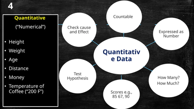 Micro Teaching: qualitative & Quantitative | PPT