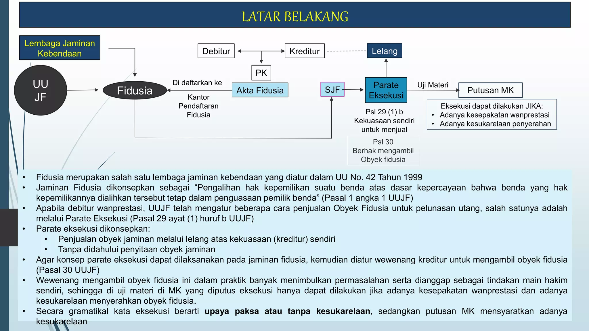 Penarikan Jaminan Fidusia kendaraan bermotor | PPTX