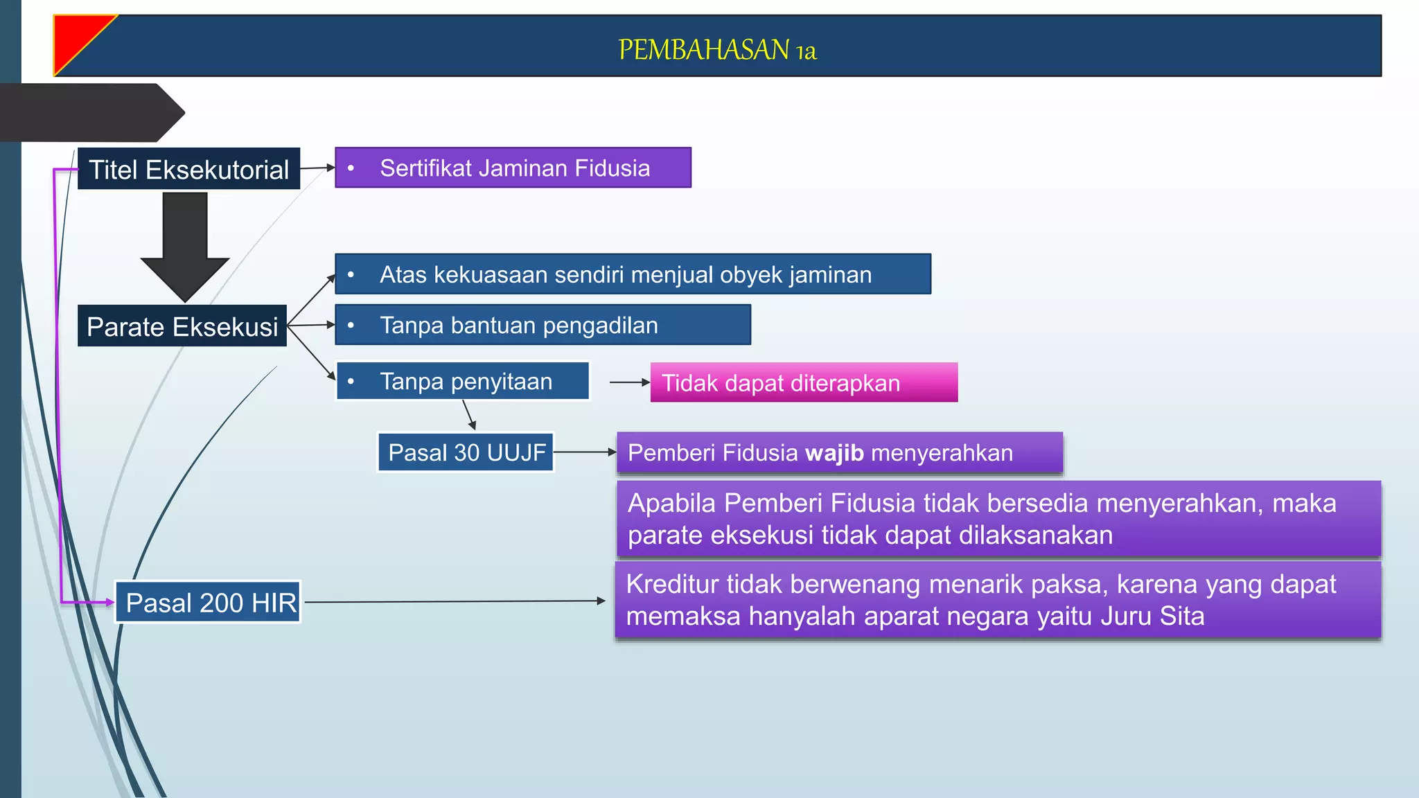 Penarikan Jaminan Fidusia kendaraan bermotor | PPTX