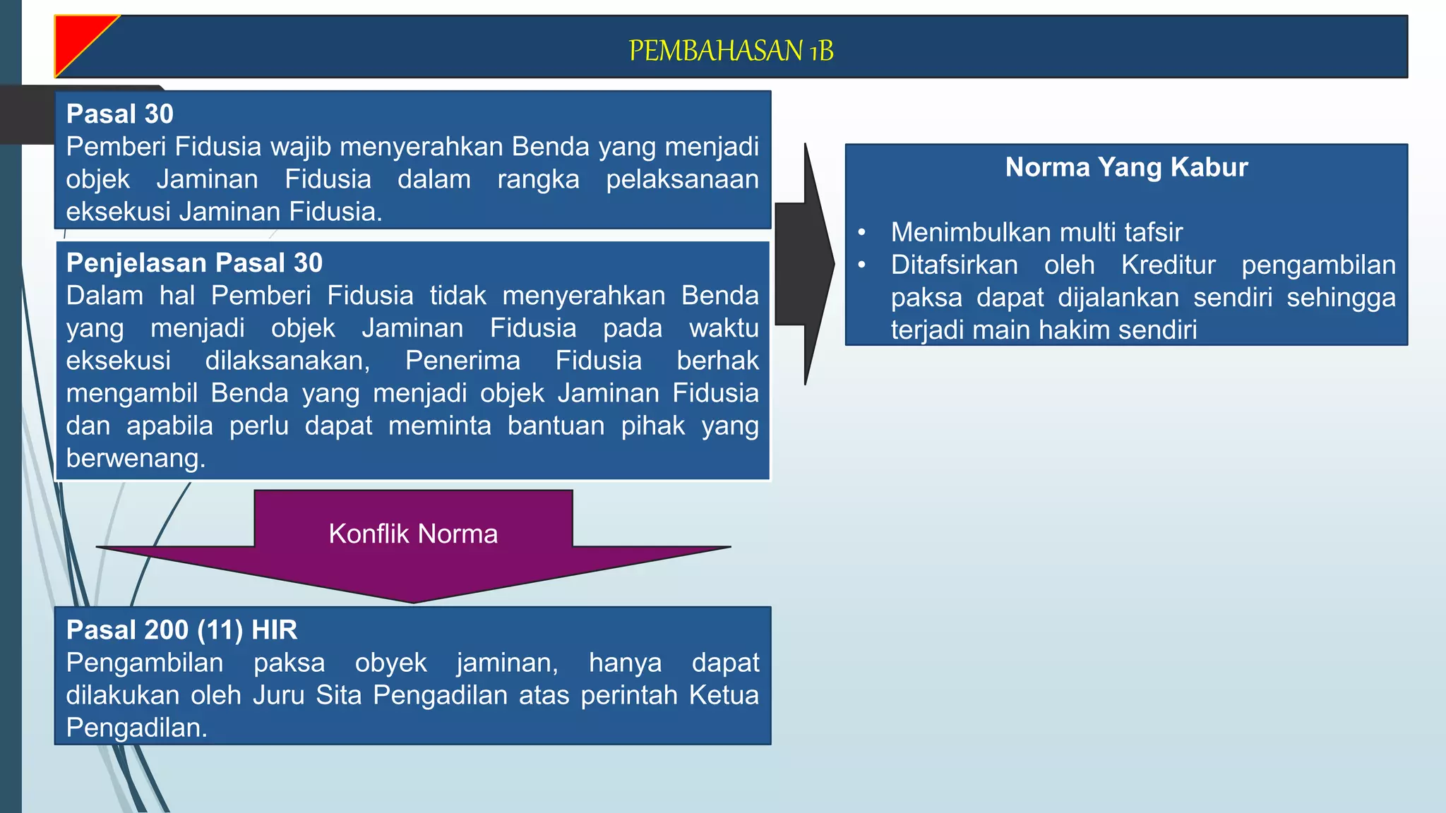Penarikan Jaminan Fidusia kendaraan bermotor | PPTX