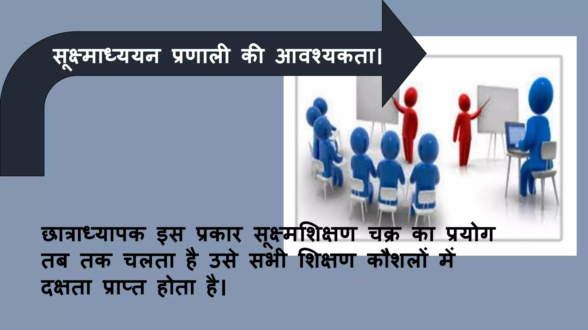 Micro teaching - Hindi | PDF