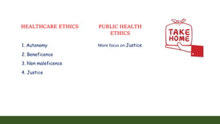 Microteaching-Public Health Ethics.pptx