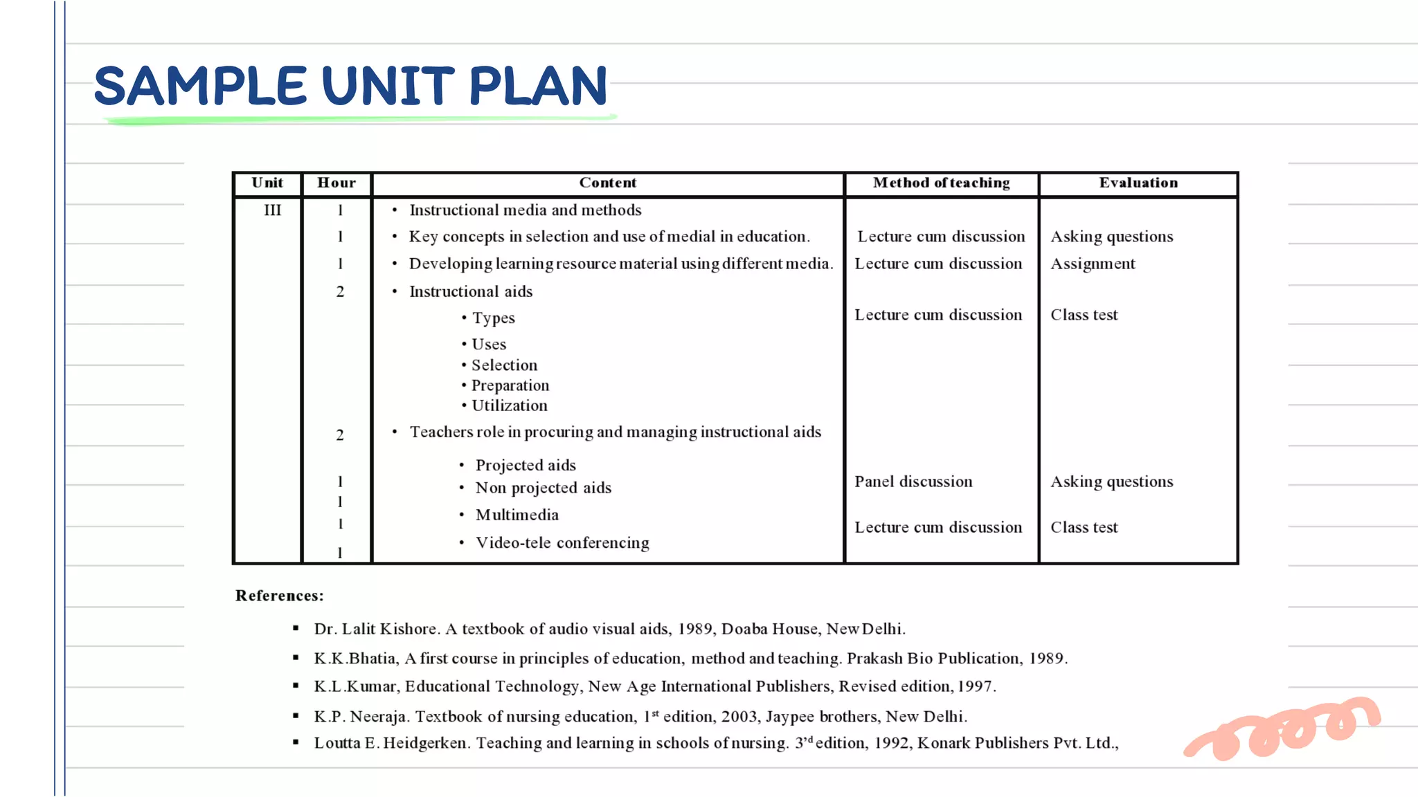 Unit Plan | Nursing Education | Juhin J | PDF