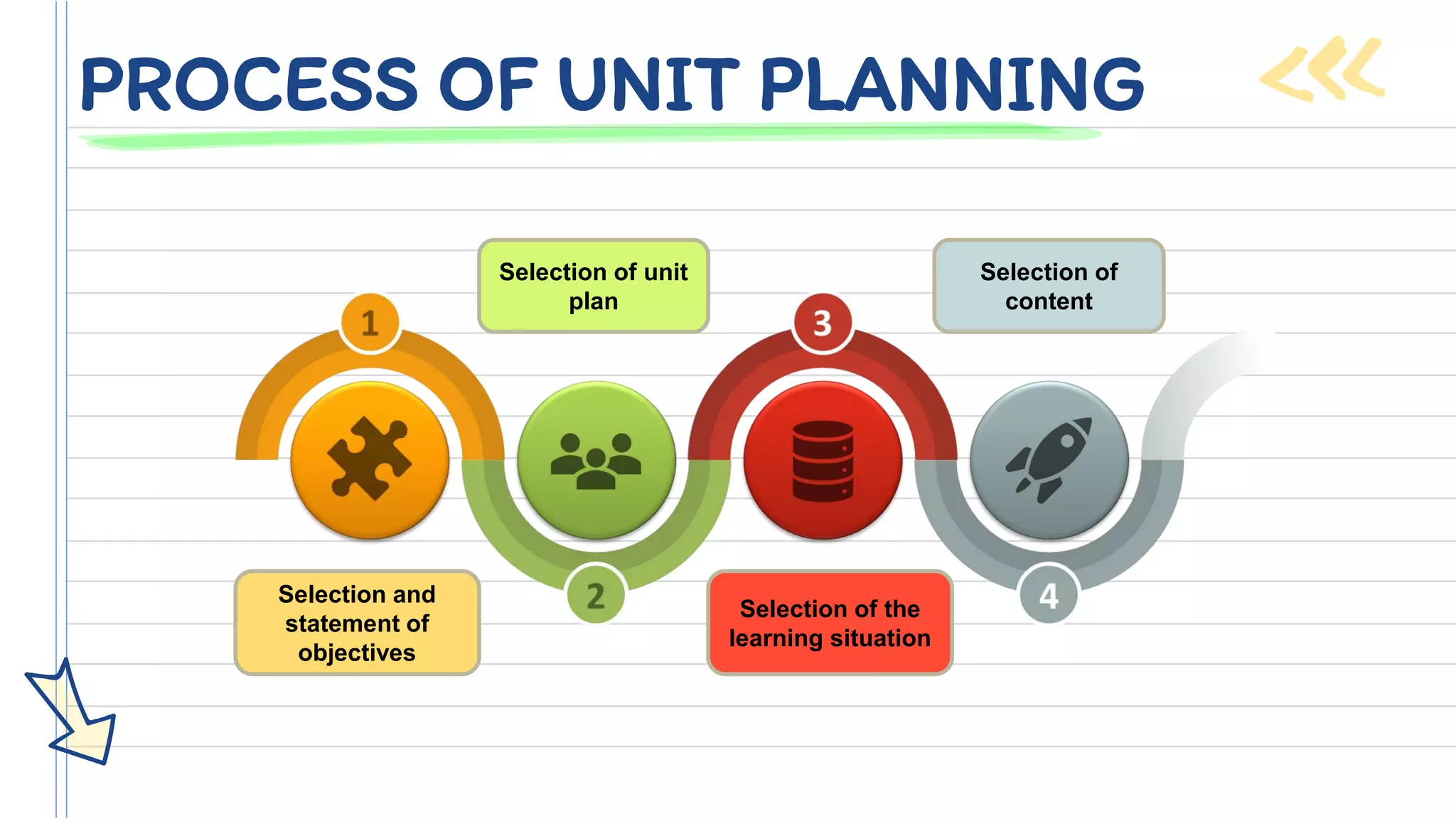 Unit Plan | Nursing Education | Juhin J | PDF