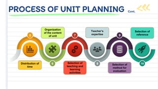Unit Plan | Nursing Education | Juhin J | PDF