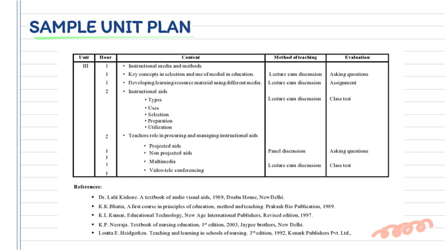 Unit Plan | Nursing Education | Juhin J | PDF
