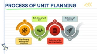 Unit Plan | Nursing Education | Juhin J | PDF