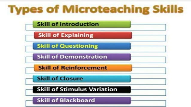 Microteaching (1) | PPT