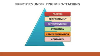Microteaching (1) | PPT