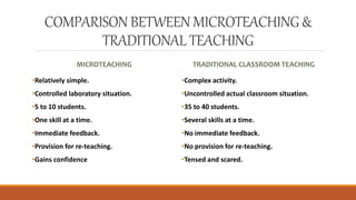Microteaching (1) | PPT