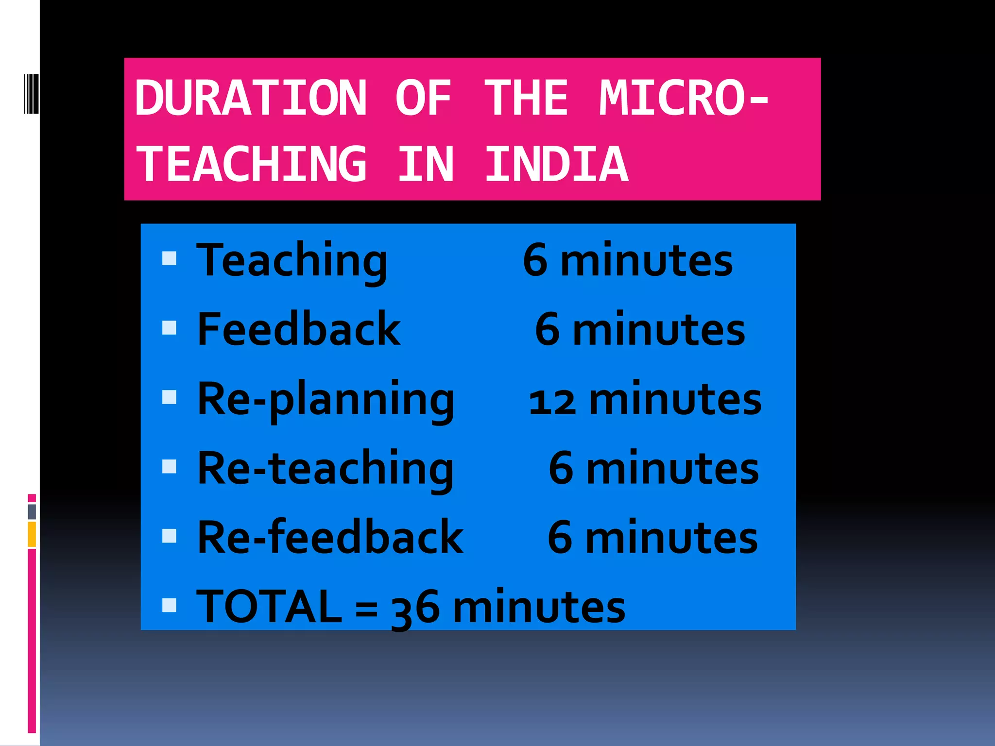 Microteaching | PPTX