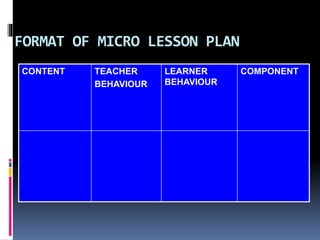 Microteaching | PPTX