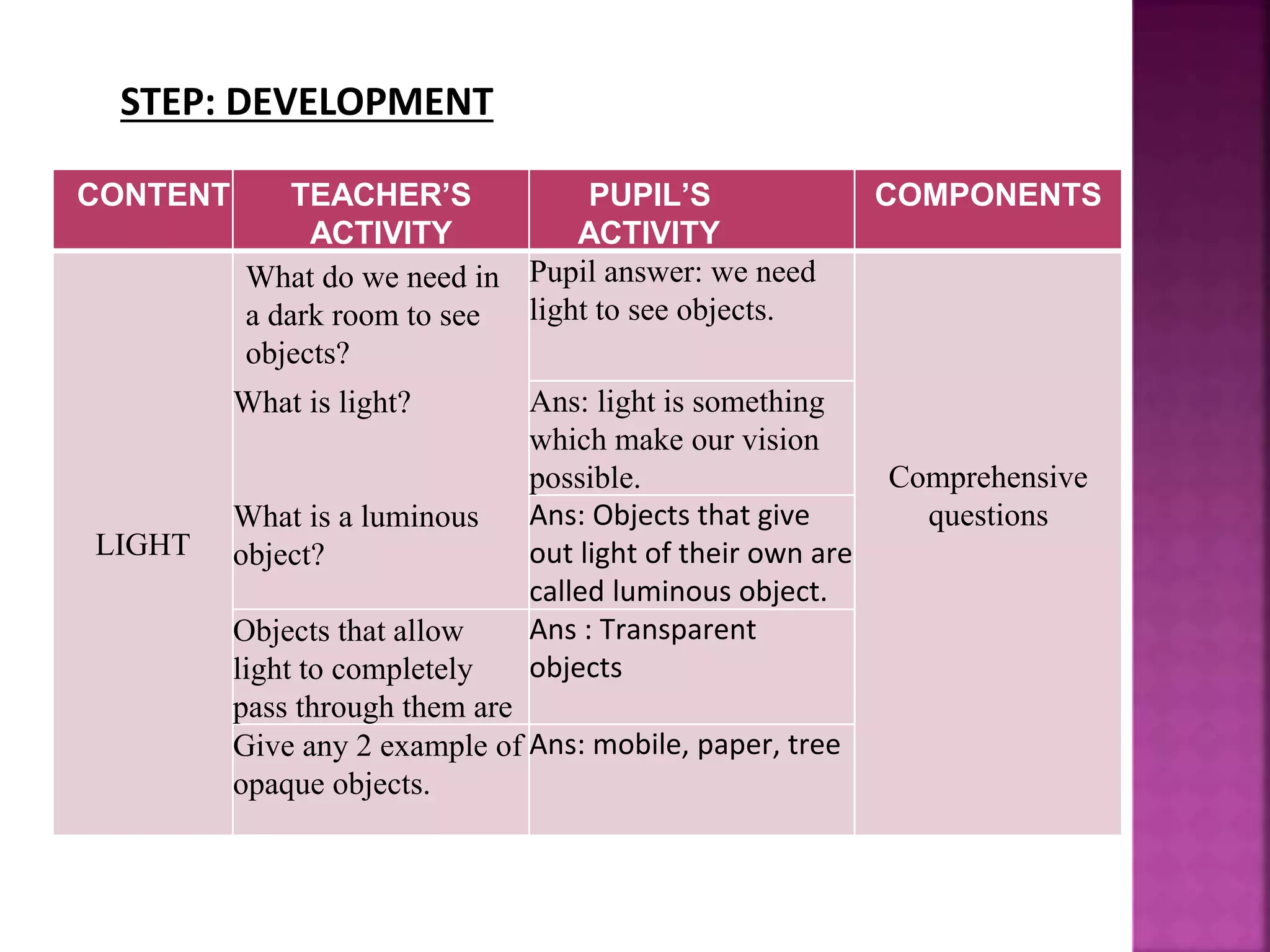 Micro teaching closure skill, LESSON PLAN | PPTX