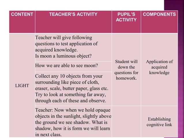 Micro teaching closure skill, LESSON PLAN | PPTX | Geography | Science