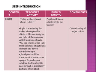 Micro teaching closure skill, LESSON PLAN | PPTX