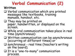 Microteaching communication skill | PPTX