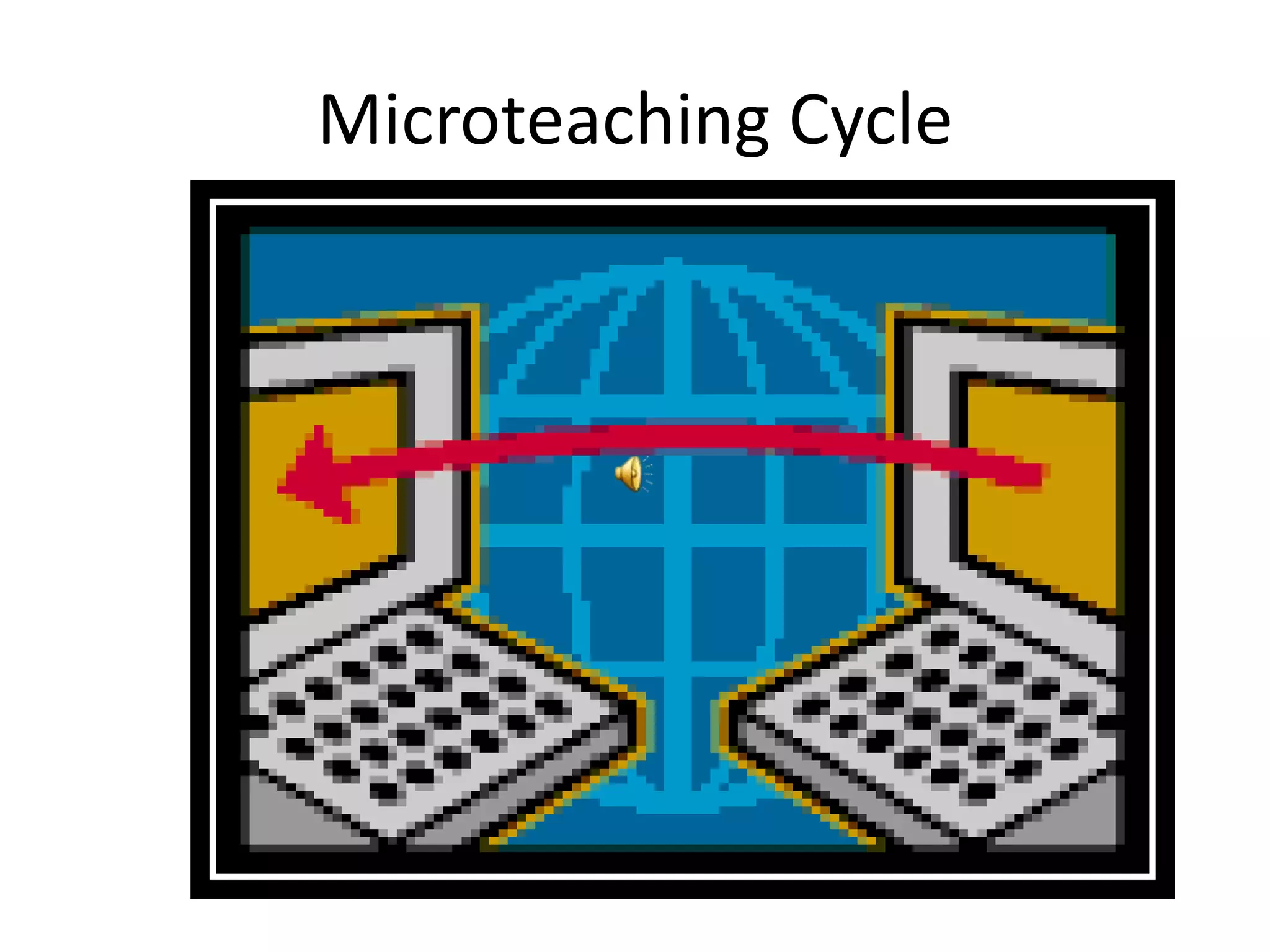 Microteaching concept,process and evaluation ppt. by Dr.sunil kr. singh ...