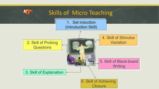 Micro teaching dr jayesh vaghela | PPT