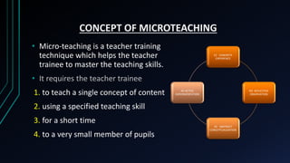 Microteaching by Devesh anand | PPTX