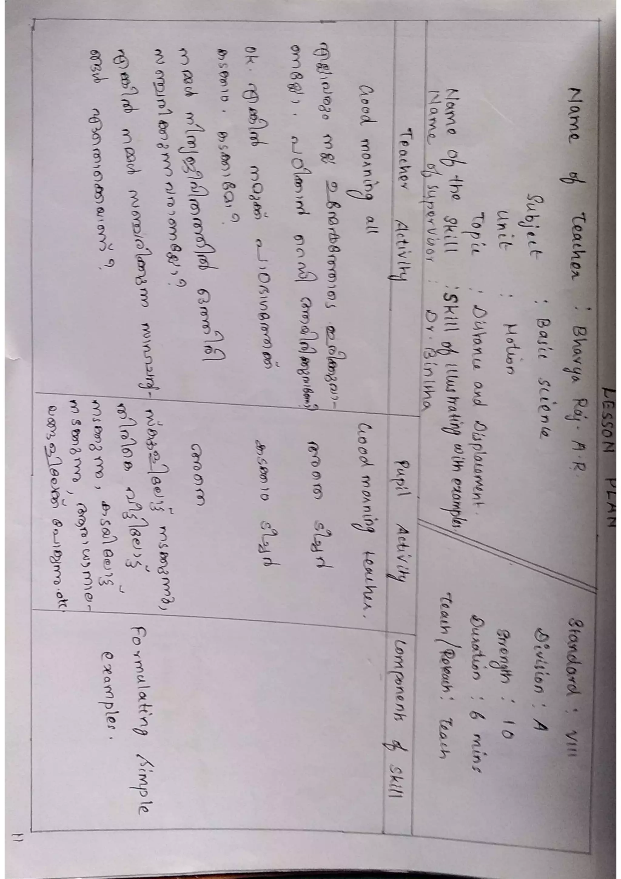Microteaching lesson plan | PDF