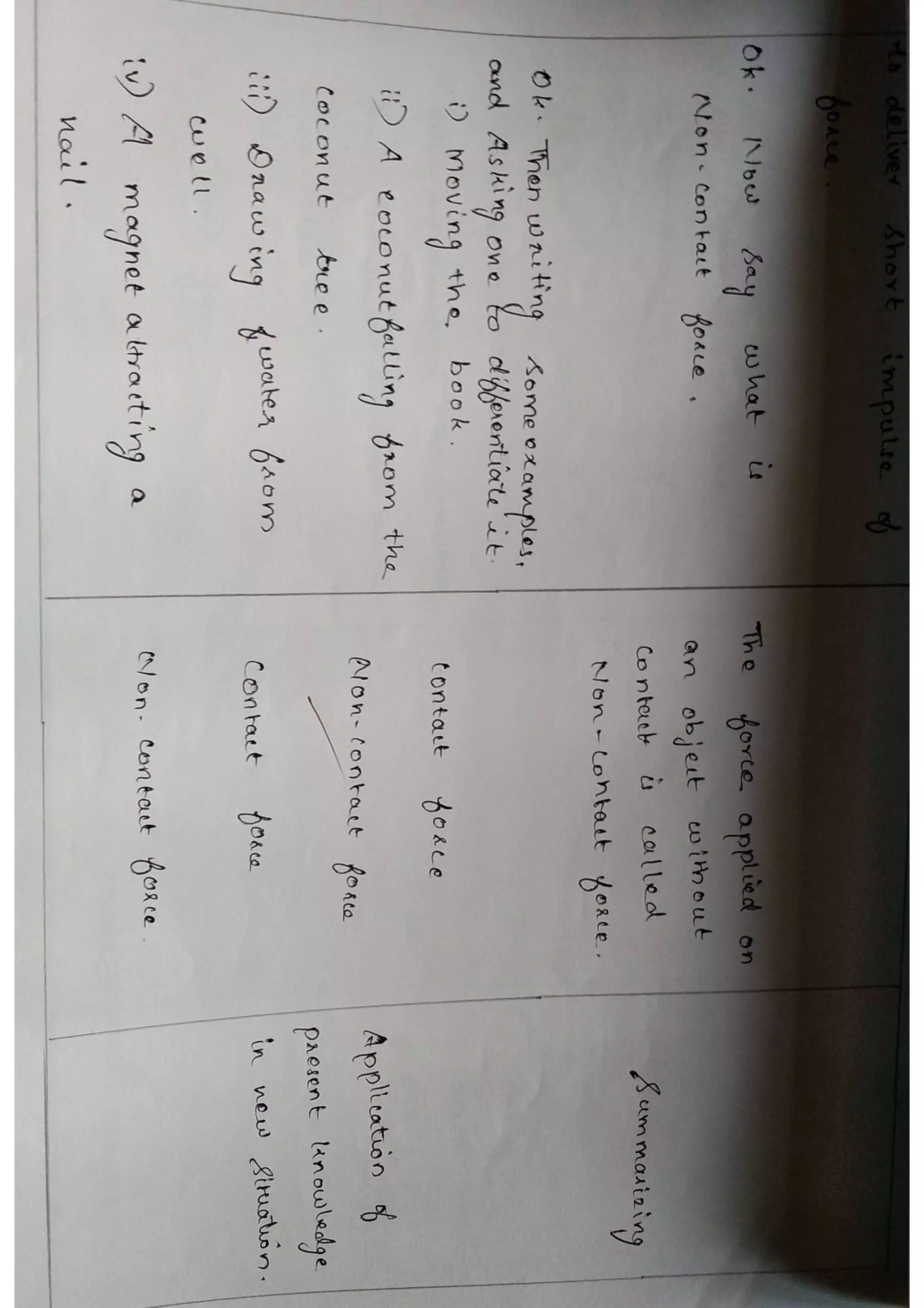 Microteaching lesson plan | PDF