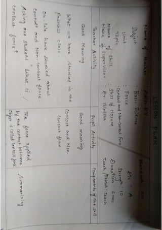 Microteaching lesson plan | PDF