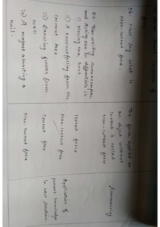 Microteaching lesson plan | PDF