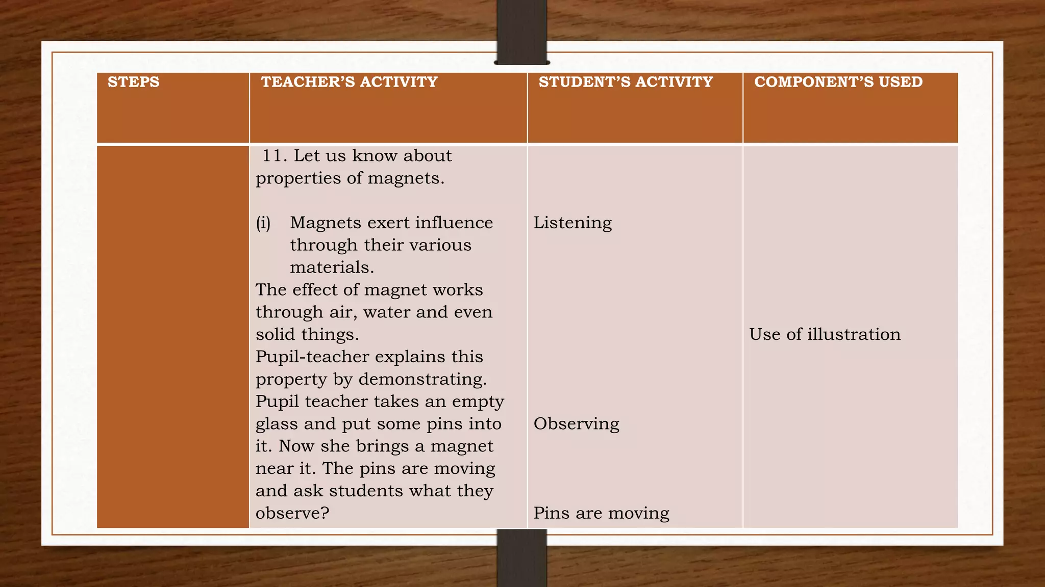 Microteaching lesson plan ritu ict | PPT Microteaching lesson plan ritu ict | PPT