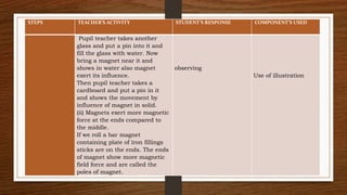 Microteaching lesson plan ritu ict | PPTX